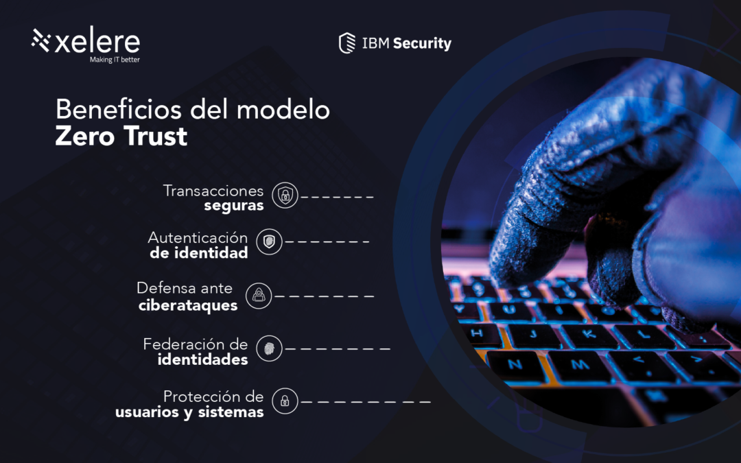 Beneficios del modelo Zero Trust - Xelere